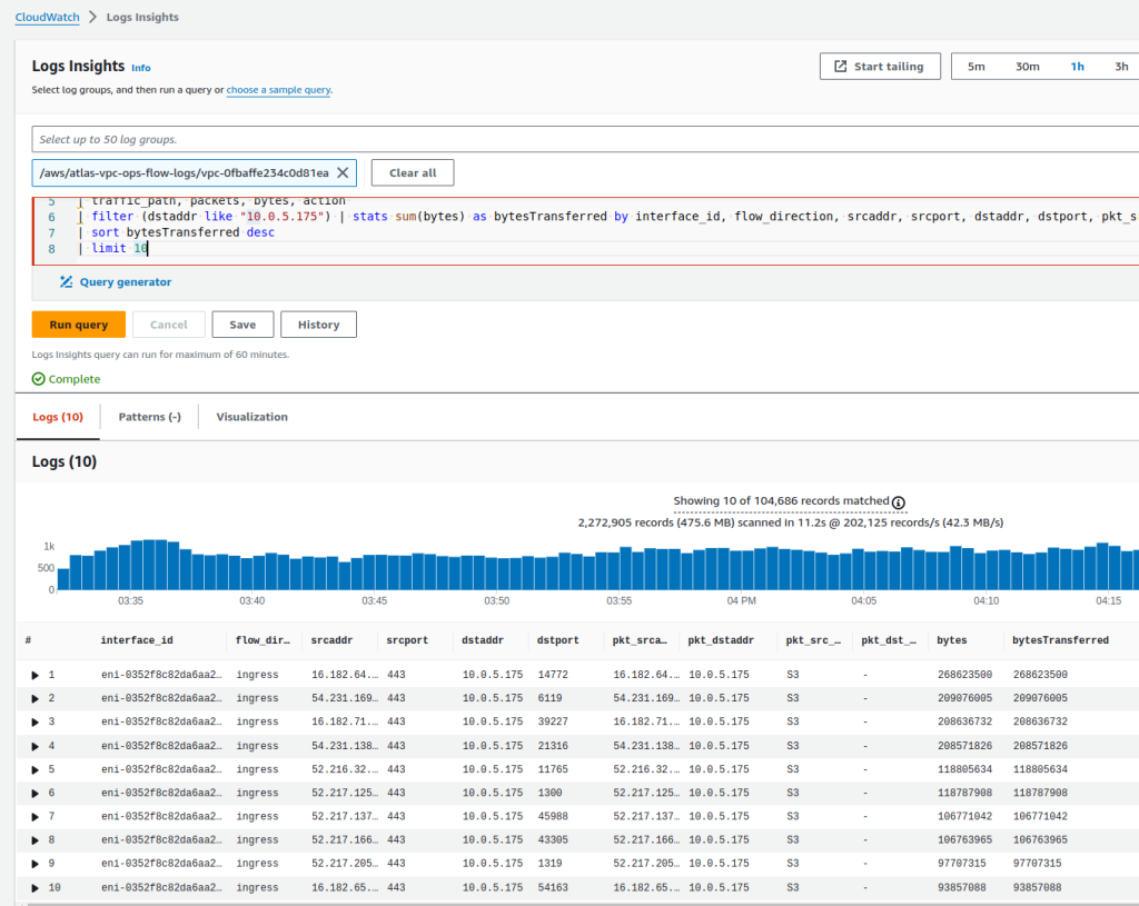 AWS: VPC Flow Logs, NAT Gateways, and Kubernetes Pods – a detailed overview