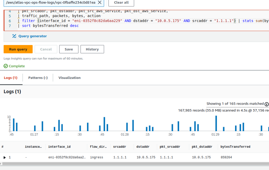 AWS: VPC Flow Logs, NAT Gateways, and Kubernetes Pods – a detailed overview
